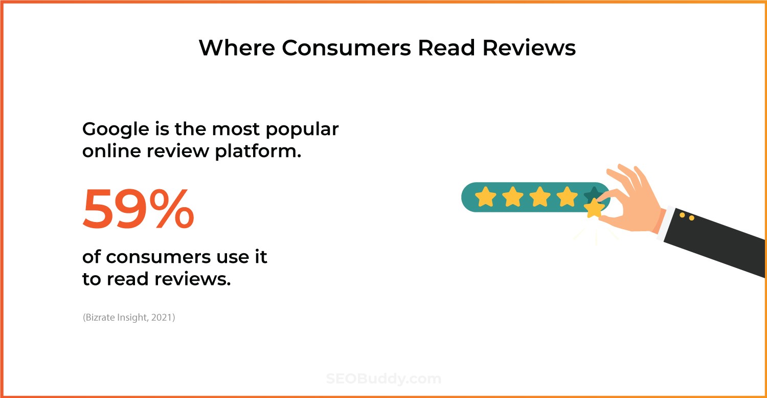 How to Ask for Google Reviews from Your Customers