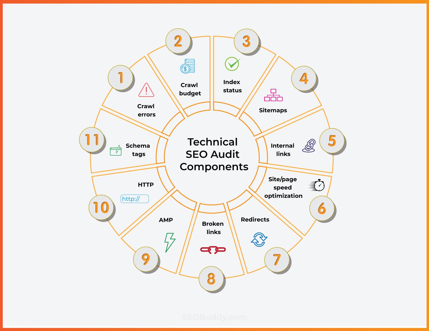 What Do SEO Companies Do and How Should You Pick One?