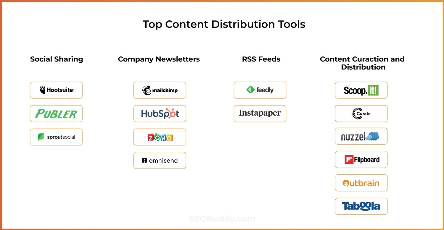 Content Distribution Strategy: A Guide (Checklist Inside)