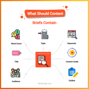 How to Create Content Briefs [Free Template + Checklist]
