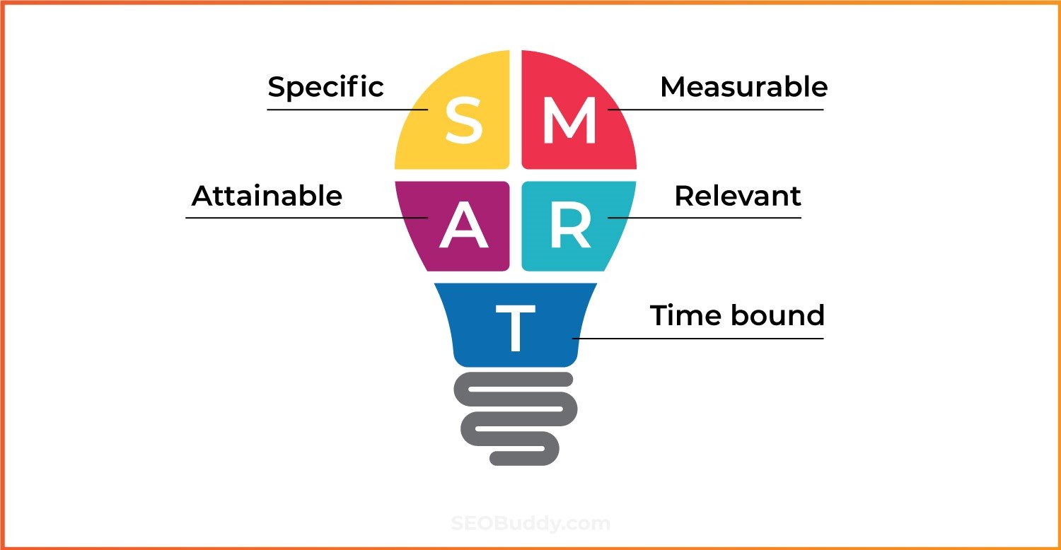 Content Distribution Strategy: A Guide (Checklist Inside)