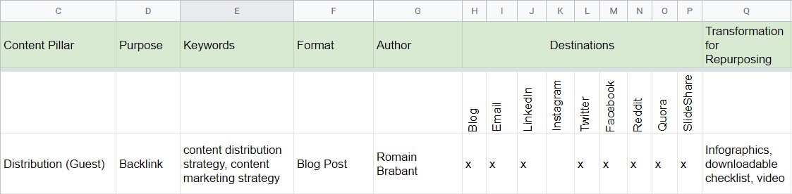 Content Distribution Strategy: A Guide (Checklist Inside)