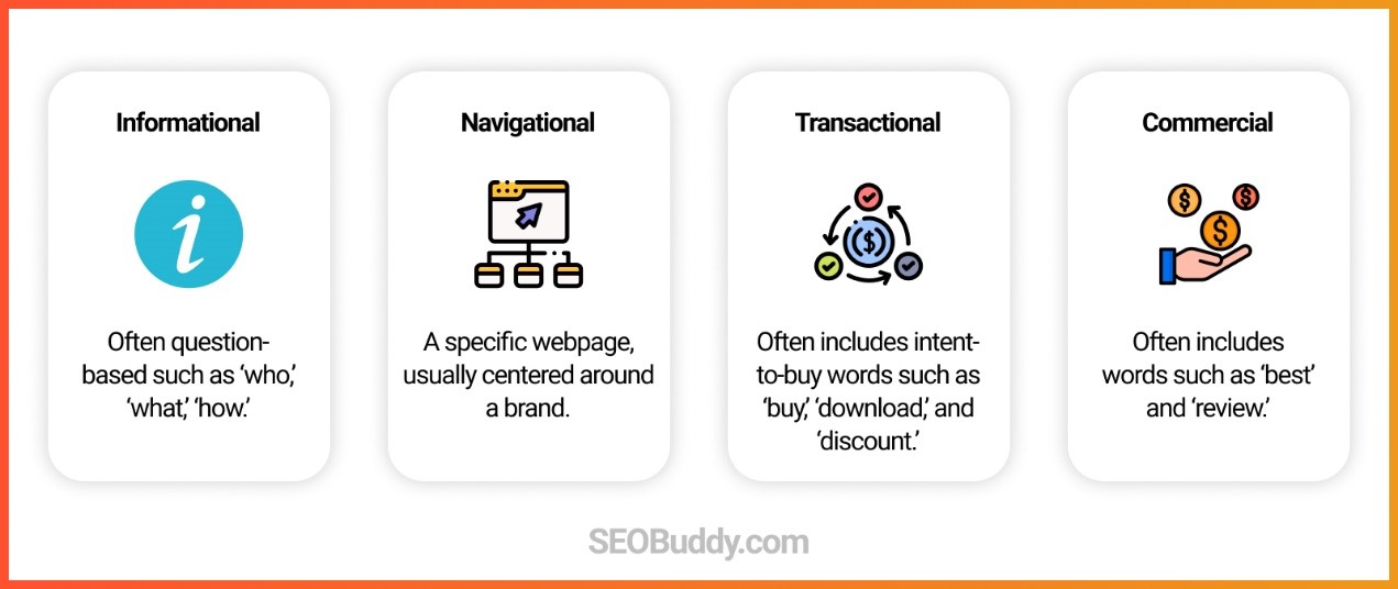 How to Do SEO Yourself: A Quick Guide to Get You Started