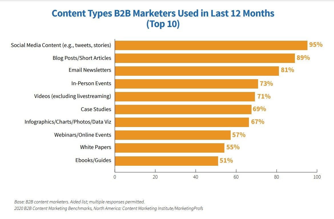 How to Do Infographic Link Building: A Beginner’s Guide