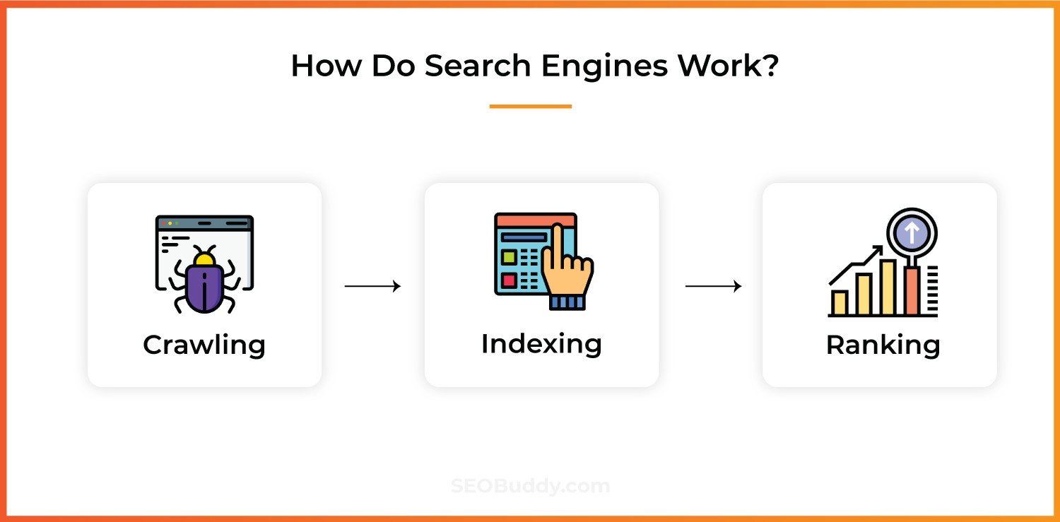 How Long Does it Take to Learn SEO for a Beginner?