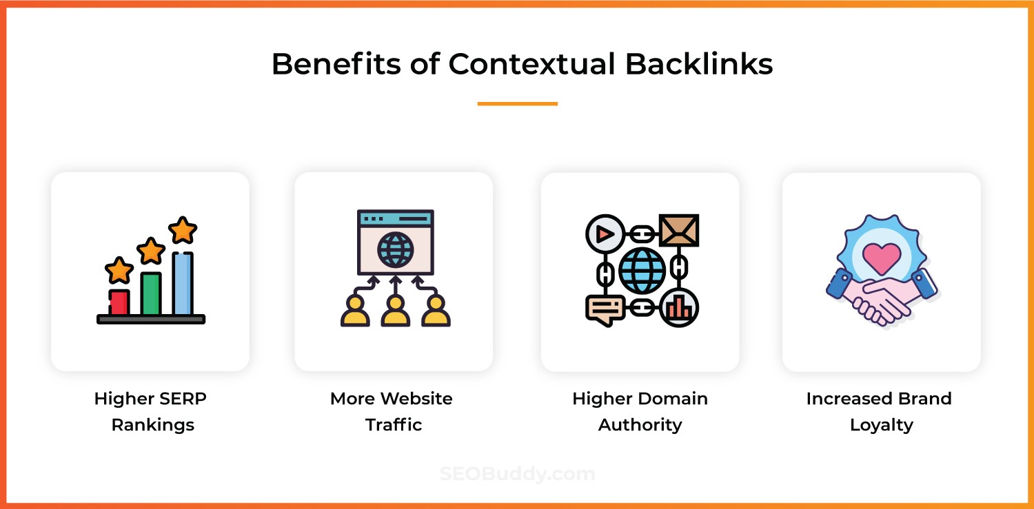 Contextual Backlinks: What They Are and How to Attract Them