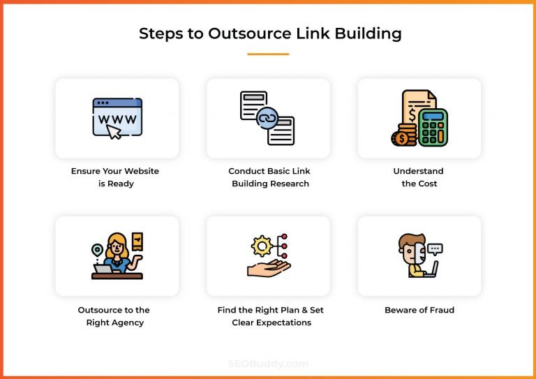 How to Outsource Link Building: 6 Simple Steps