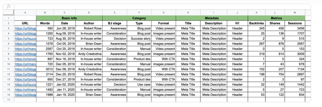 What is Content Pruning? Remove Low-Quality Content to Improve SEO