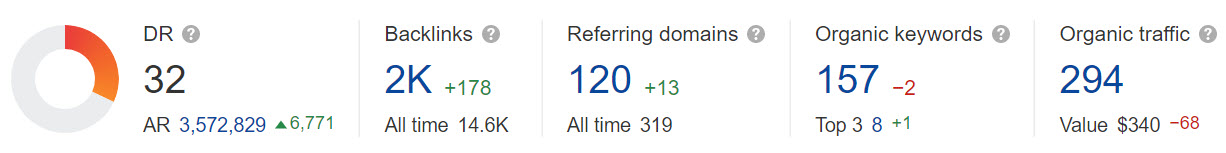 My SEO Journey with Daniel Gottwald from danielg.cz - Episode #97
